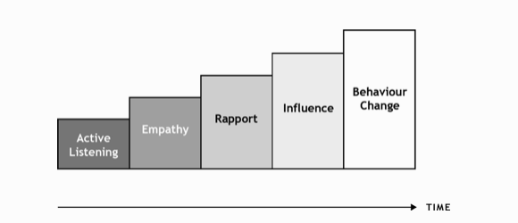 Book Review: How to Lead in Product Management by Roman Pichler… – The ...